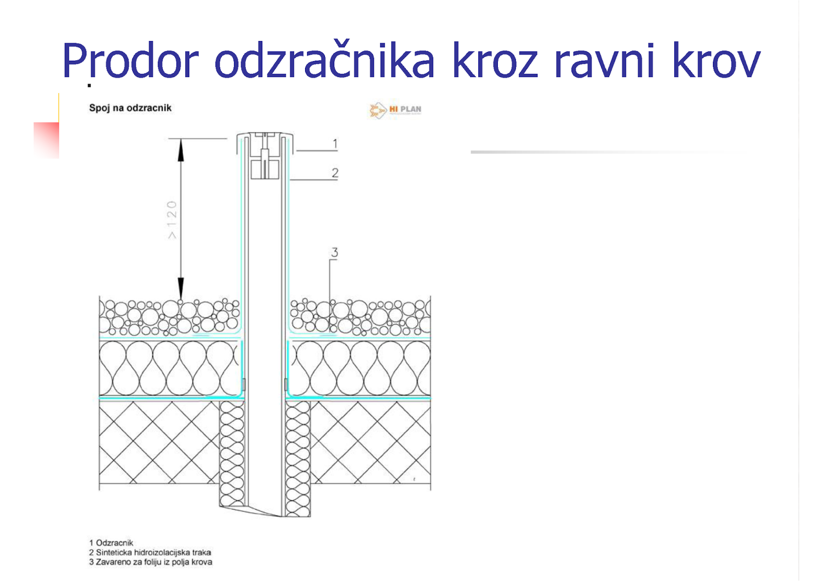 GTŠ - ARHITEKTONSKE KONSTRUKCIJE: RAVNI KROVOVI - PREDAVANJE