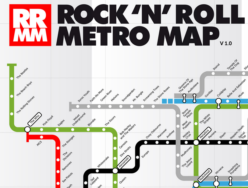 cryptonaut-in-exile: Rock 'N' Roll Metro Map v1.0