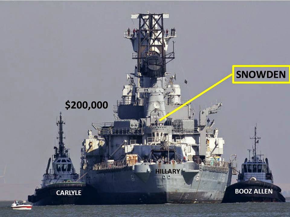 PEU Report: Hillary's Undeclared Conflict of Interest on Snowden