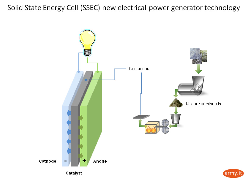 ermy.it: Solid State Energy Cell (SSEC) new electrical power generator ...