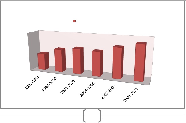 Duy Tình: Một số chỉ tiêu kinh tế vĩ mô Việt Nam (Giai đoạn 2007 – 2011)