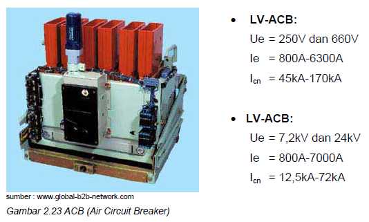 LISTRIK HIGHT VOLTAGE: Panel Hubung Bagi