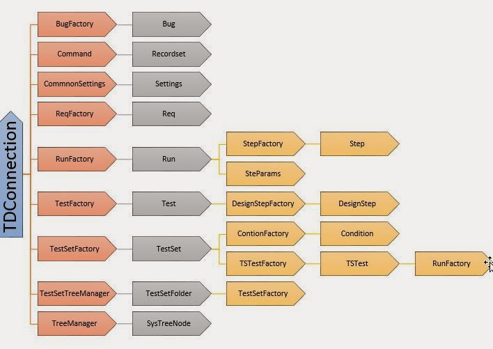 Quick Test Professional Tutorial Quick Test Professional Qtp Qc Open Test Architecture Ota
