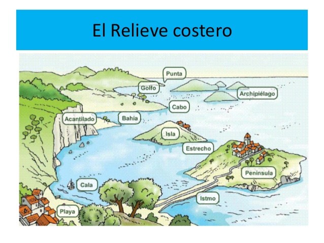 Sciencefor4thgrade: COASTAL LANDSCAPES (Relieve costero)