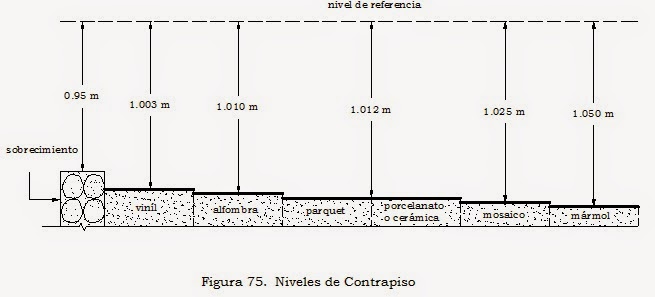 CONTRAPISOS - METODOLOGÍA - II