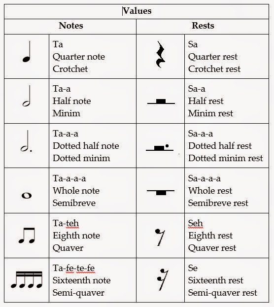 Music Notes And Rests Names And Beats Music Notes Names Lesson Game music-notes-and-rests-names-and-beats-music-notes-names-lesson-game