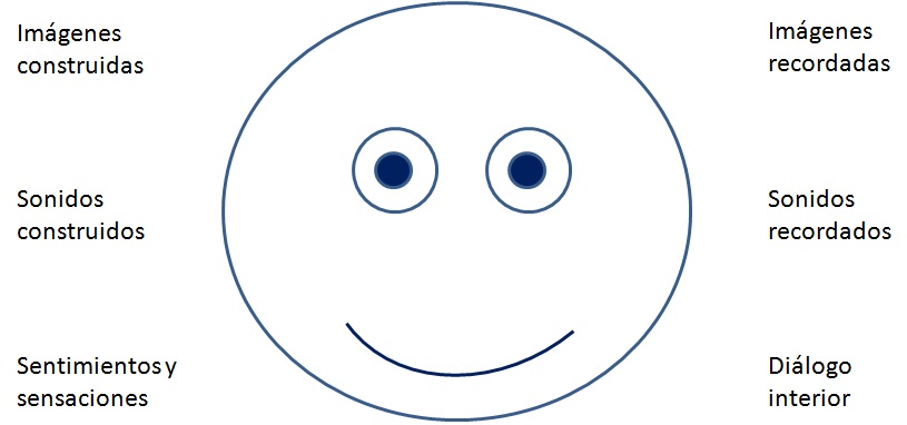 Yesid Ariza Osorio: La Dirección Efectiva