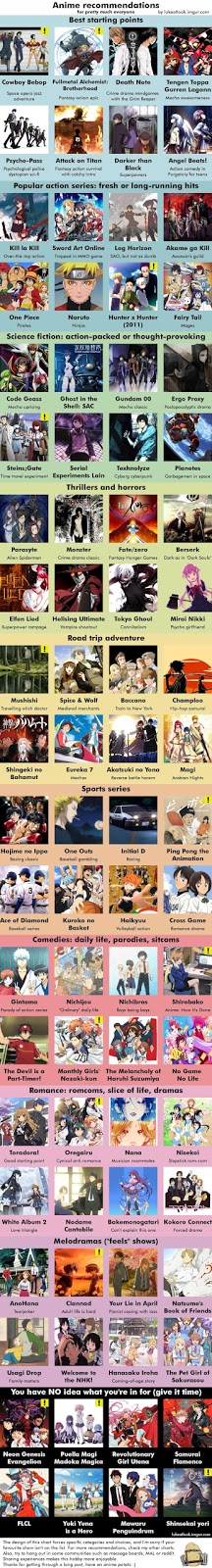 Anime recommendations for everyone in 9 categories
