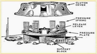 TUGAS KULIAH: Macam – macam kopling