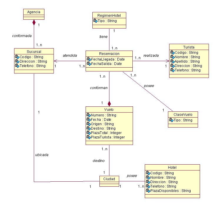 Ingeniería en Software : 5 ejercicios en diagramado UML (Lenguaje ...