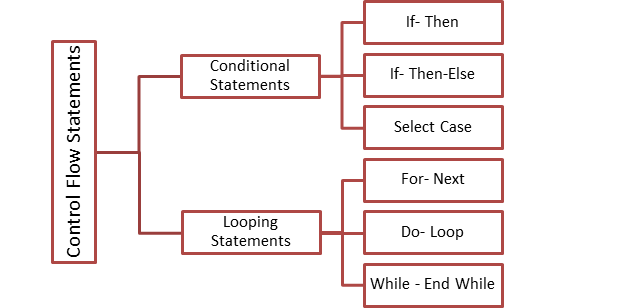2015 ~ Programming Problem and Solve