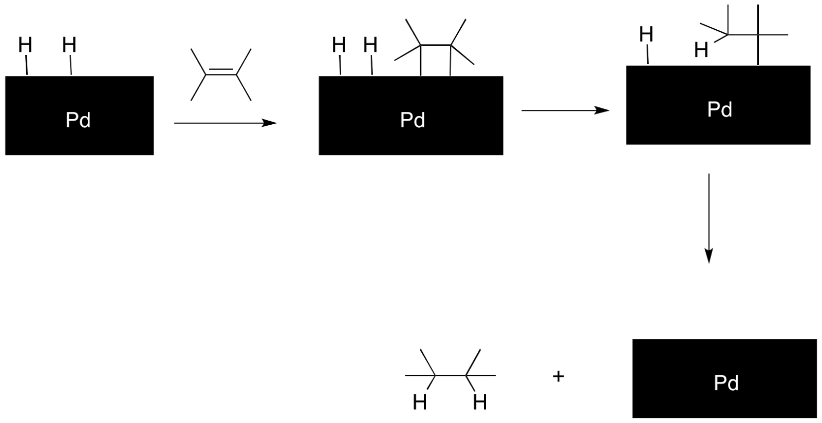 Chemistry Blog: July 2013