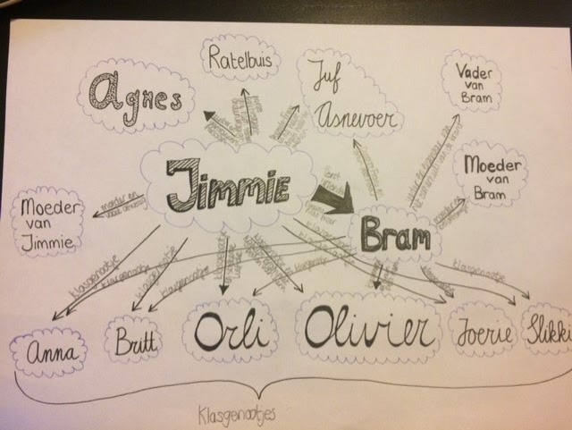 Thuisopdracht 3 - Relatieschema (Vuurbom)