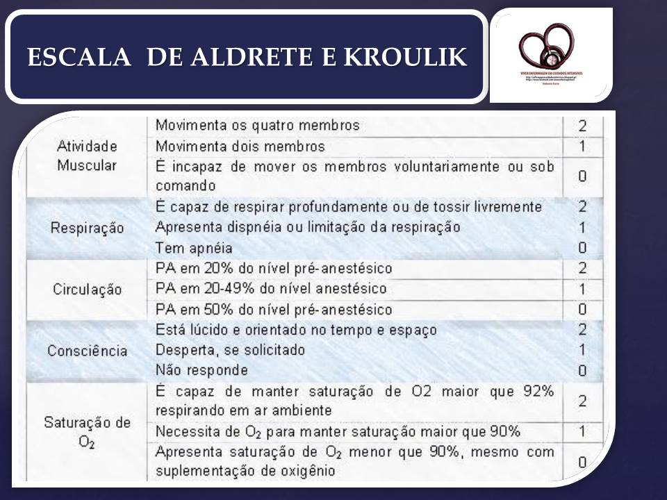 Viver Enfermagem em Cuidados Intensivos: ESCALA DE ALDRETE E KROULIK ...