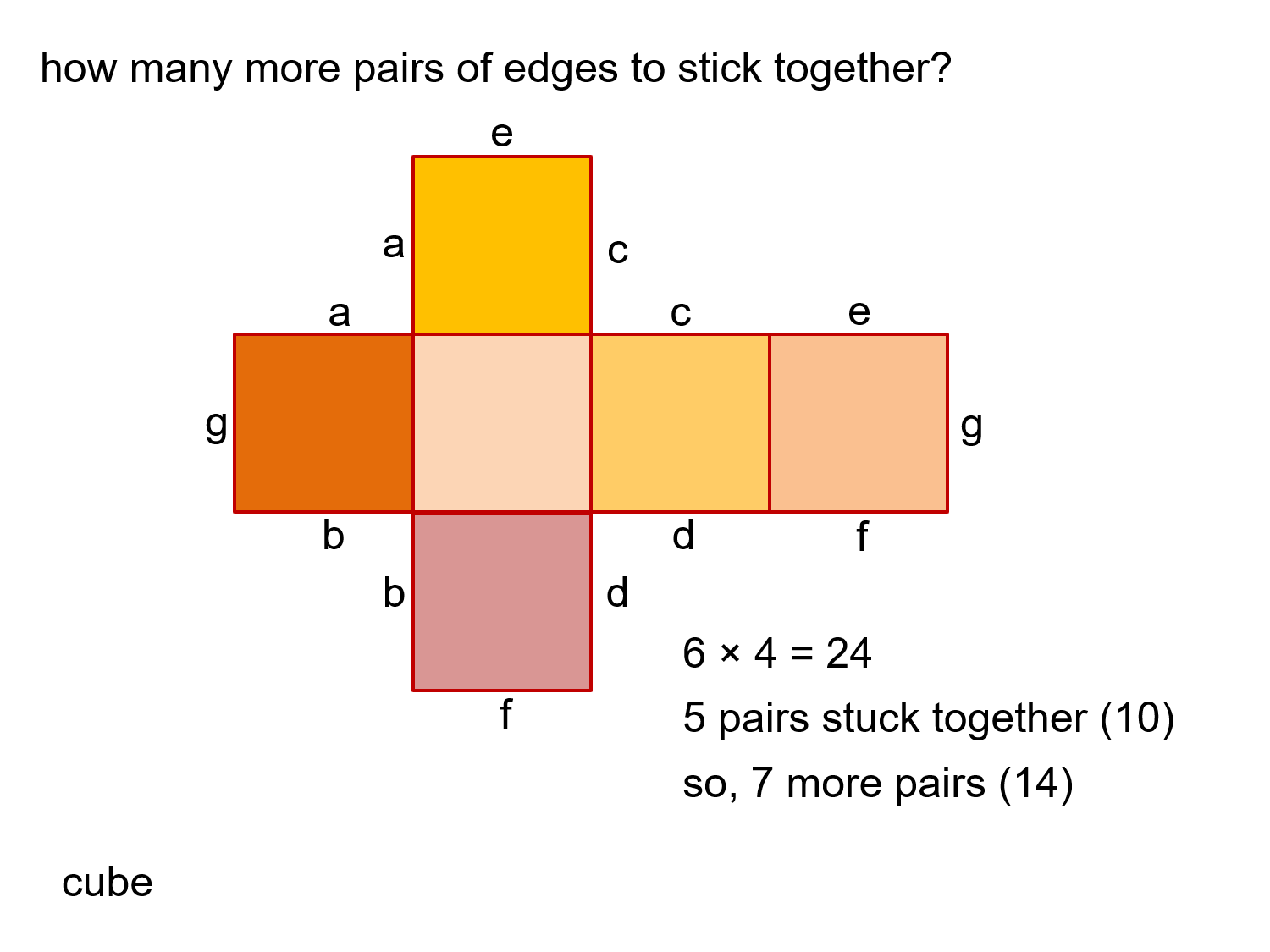 MEDIAN Don Steward mathematics teaching: 3D geometry: platonic solids