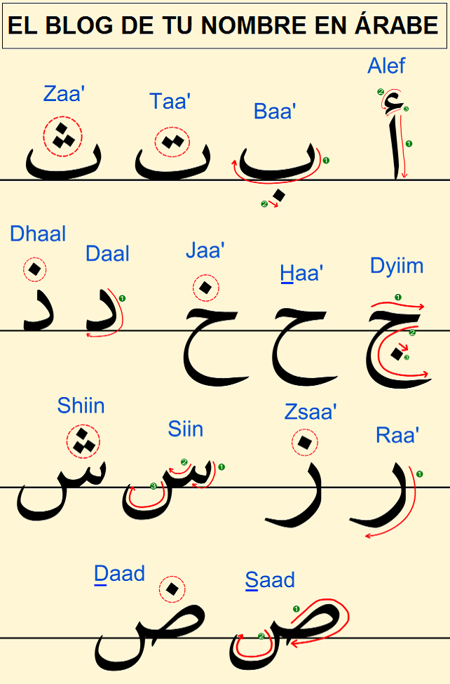 TU NOMBRE EN ÁRABE: Abecedario Árabe - Letras Árabes