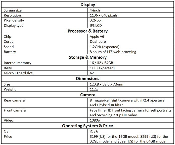 Latest News and Update,Reviews About IPhone: iPhone 5 Features and ...