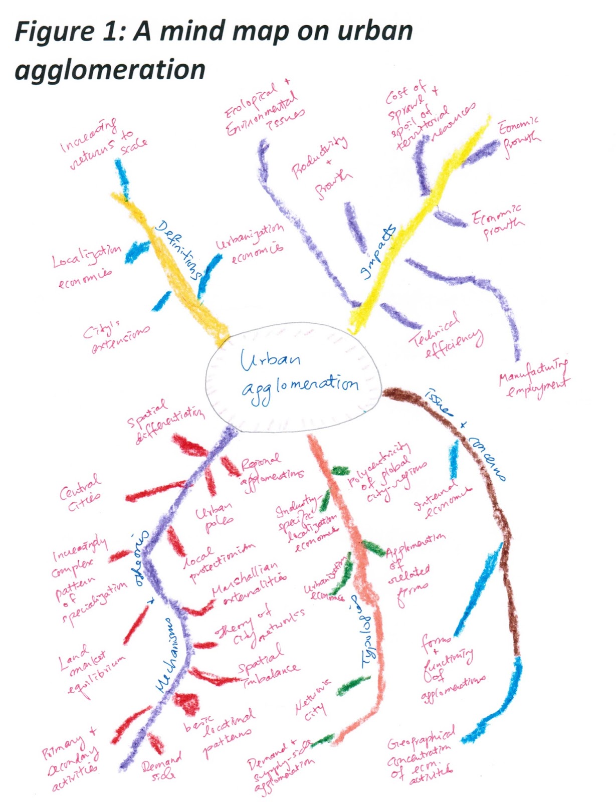 Joseph KK Ho e-resources: A mind mapping-based literature review on ...