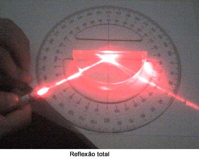 Planeta Óptica: Fenômenos Luminosos