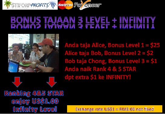 Cara Buat Duit Online