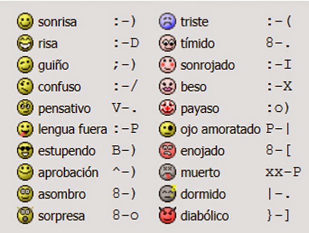 Que significan los emoticones - Imagui