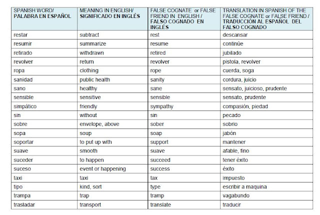 ENGLISH FOR MEDICINE STUDENTS: FALSE COGNATES OR FALSE FRIENDS
