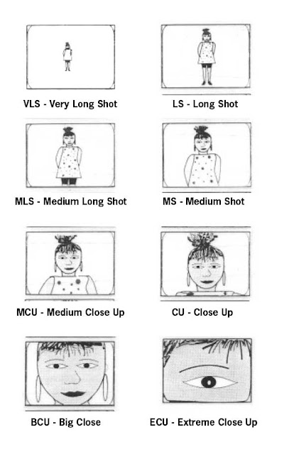 Tiah Norris's AS Media studies coursework: Shot Sizes