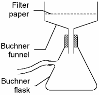 BUCHNER FUNNEL | LABORATORY GLASSWARE