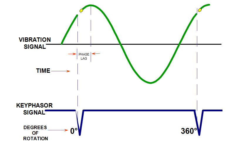 TN Instrumentation : Vibration Measurement Basics