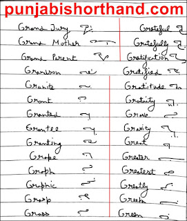 English Shorthand Alphabet [G] Outlines