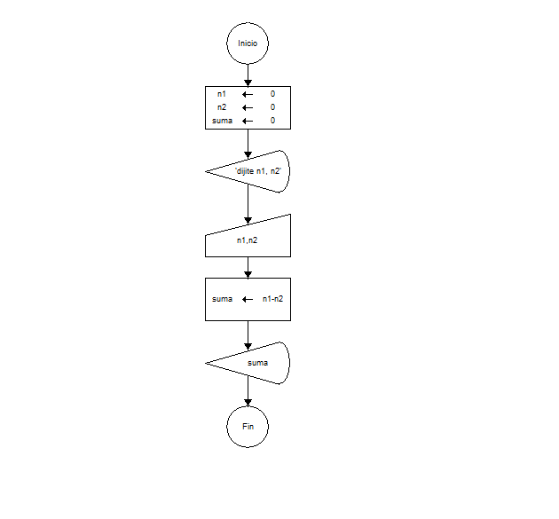 ejercicios de programación : dfd