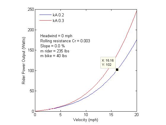 The Penultimates Cycling Team: The Physics of Cycling, or Why I Suck on ...
