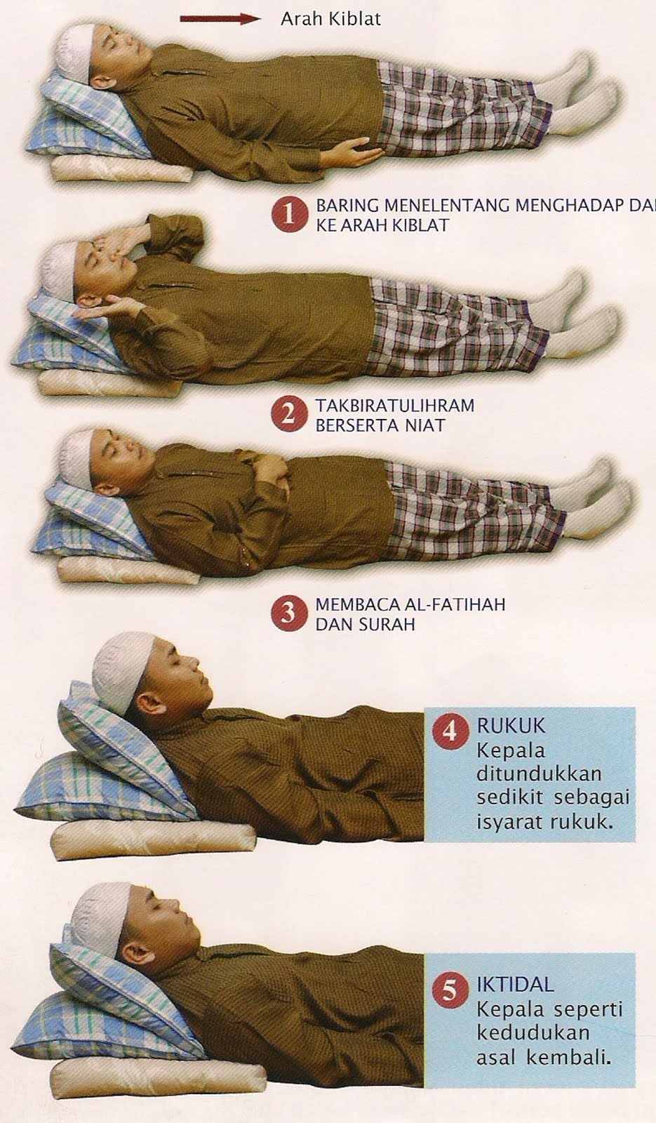 Blog Pembelajaran Pendidikan Islam: PERGERAKAN SOLAT BARING MENELENTANG