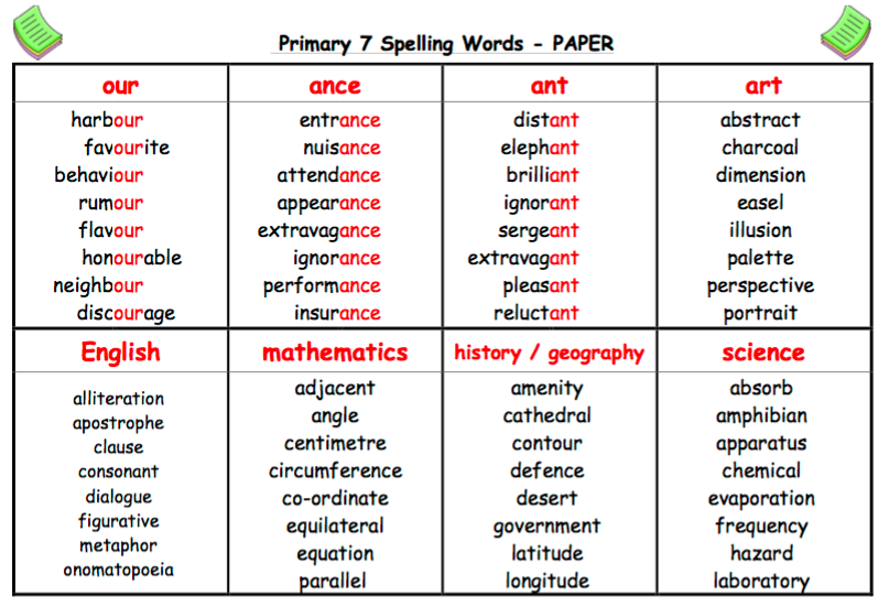 Sciennes Class of 2009: Spelling Lists