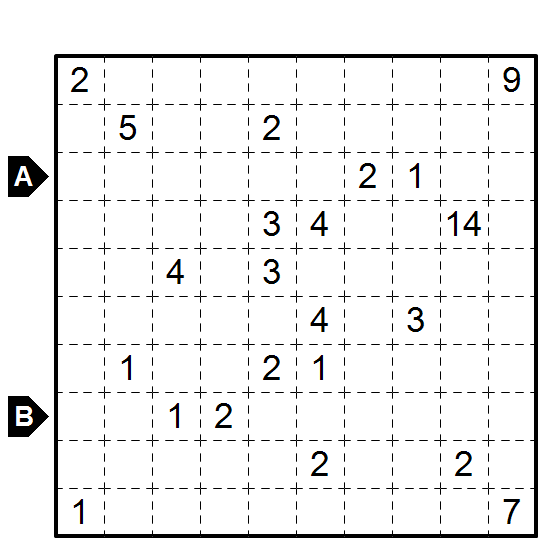 A Cleverly-Titled Logic Puzzle Blog: Fillomino-Fillia Preview Series ...
