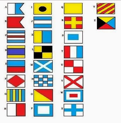 Bendera Isyarat Internasional Pada Kapal | Ilmu Kelautan Perikanan