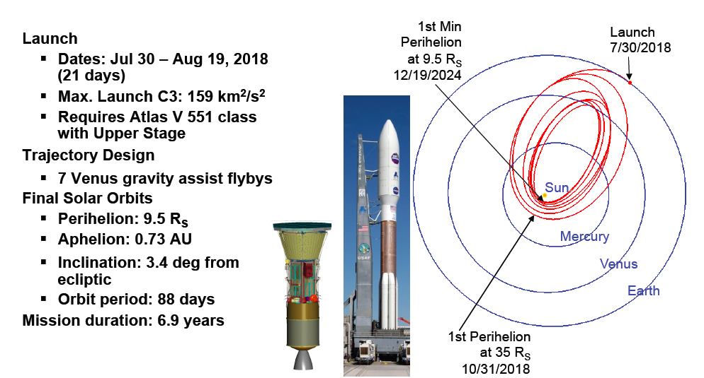 Scientia potentia est: Finally Solar Probe Plus (2018) will begin the ...