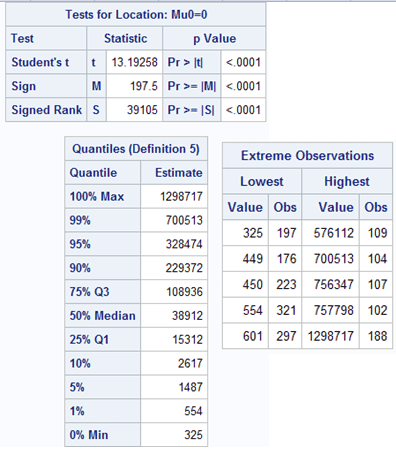 les procédés d'explication
