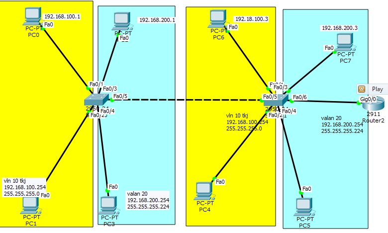 tutorial vlan (Virtual LAN) | Teknologi jaringan