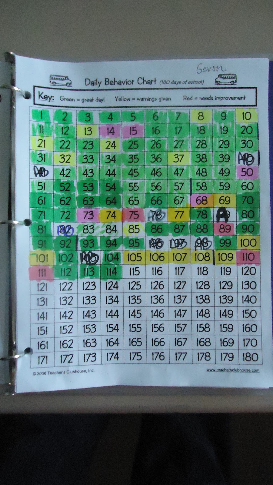 Curriculum Capers in Third Grade: Behavior Chart