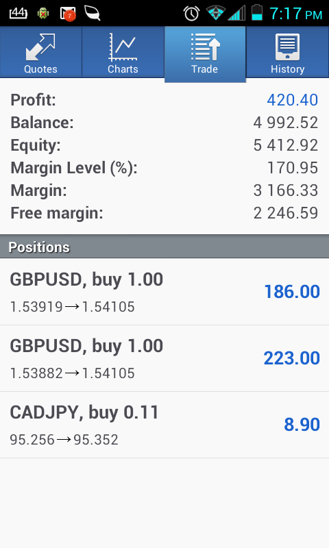 FX4FELONS: Foreign Exchange Trade Examples Why Following Your Trading ...