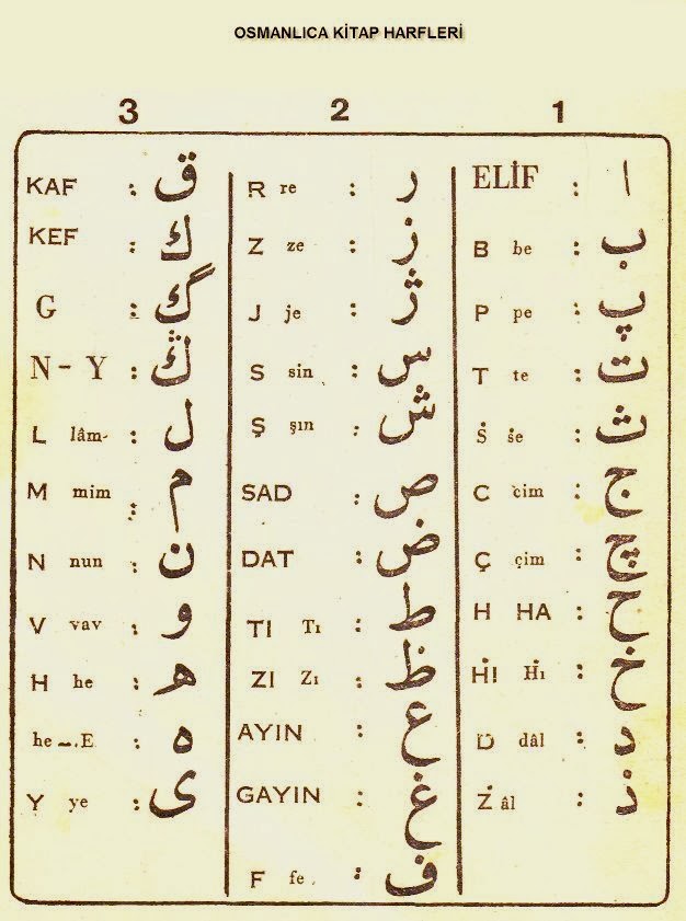 Osmanlıca - Türkçe - Lisan-ı Osmani لسان عثمانى: Osmanlıca Matbu Kitap ...