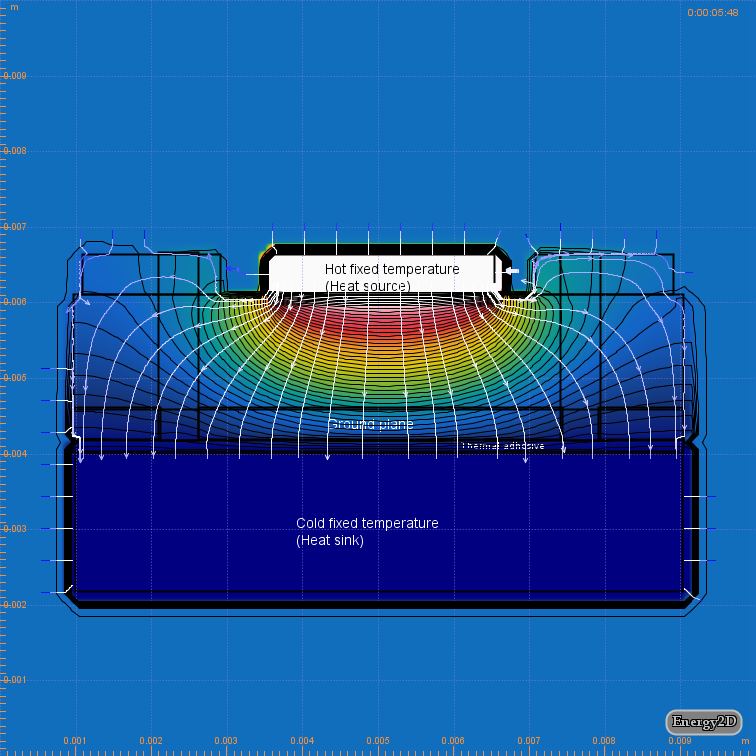 Engineering Computation Laboratory: High Frequency Electronics and ...
