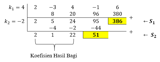 Pembagian Polinomial oleh Polinomial Derajat Dua Dengan Cara Bersusun ...
