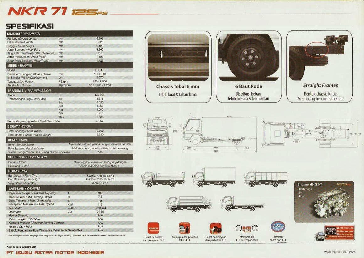Daftar Harga Spare Part Isuzu Nkr 71 | Reviewmotors.co
