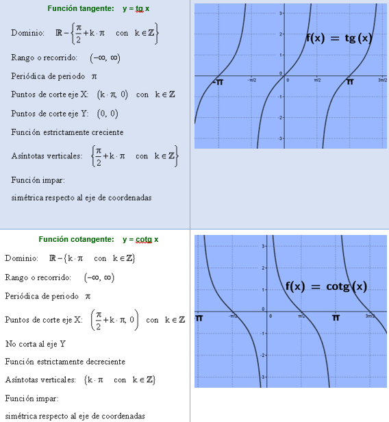 Mate Tics y mucho más: Clasificación de las funciones