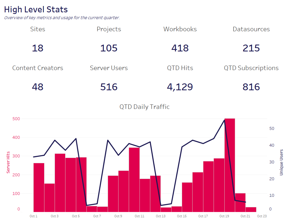 Tableau Server Administration & Governance - Brandi Beals
