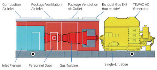 Military and Commercial Technology: GE to supply LM2500 marine gas ...