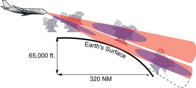 MultiScan Radar ~ SAFETY FLY - Is it Safe to Fly Through a Storm ...