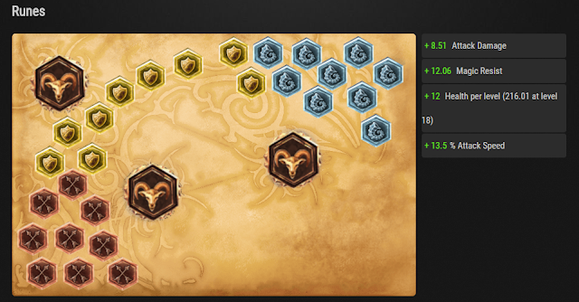 [PRO BUILDS LOL MEGA] CHAMPIONS CHARACTERS JAX TOP LEAGUE OF LEGENDS ...